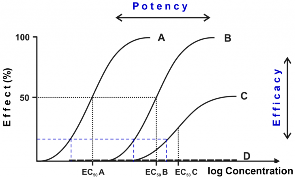2 Characterisation Of Agonist Receptor Interaction Occupancy